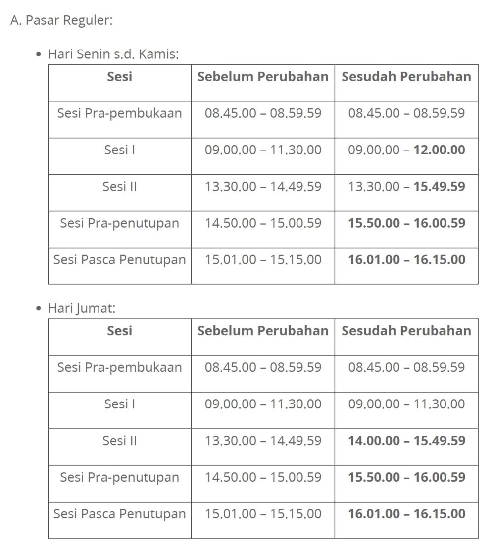 Normalisasi Kebijakan Relaksasi Pandemi BEI Mencakup Jam Bursa dan ...